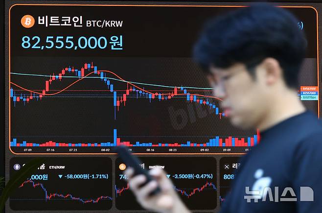 중동 전쟁 우려에 급락한 비트코인