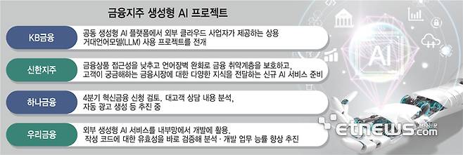 시중銀 생성형 Ai 연계 혁신금융 도전장
