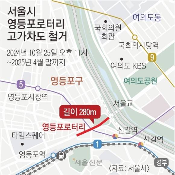 영등포로터리 대대적 개선 고가 철거