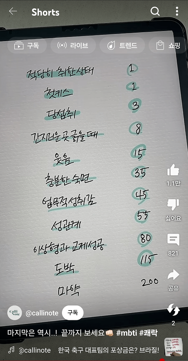 인간이 느끼는 쾌락 수치 에펨코리아