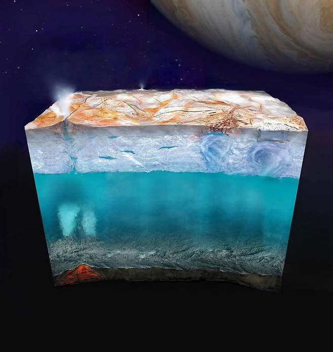 Nasa 목성 위성 유로파 탐사선 발사생명체 가능성 조사