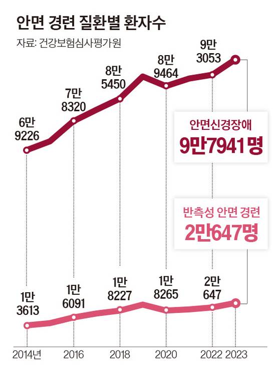 눈꺼풀 떨리면 마그네슘 부족 과로·스트레스 해소가 먼저