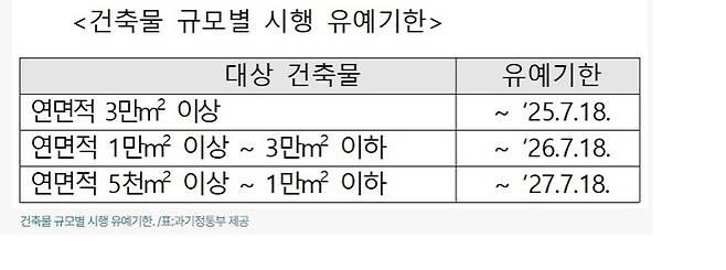 건축물 정보통신설비 관리자 선임 의무화고장설비 방치 등 방지