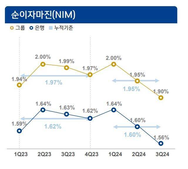 은행들 수조 이자 이익아파트 사 빚낸 ‘서민 주머니서 나왔나