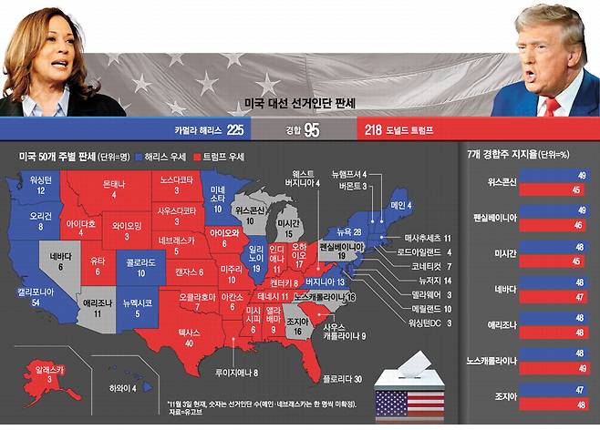 2024 미국의 선택 해리스 뒷심 美대선 다시 초박빙