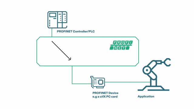 높은 가용성의 안정적인 자동화 시스템: 힐셔의 PROFINET S2 시스템 이중화