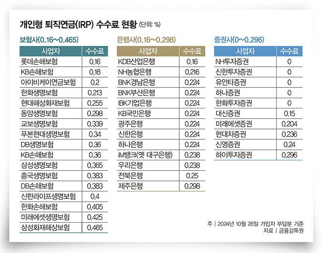 퇴직연금 실물이전 높은 수익률 광고에 현혹되지 마세요