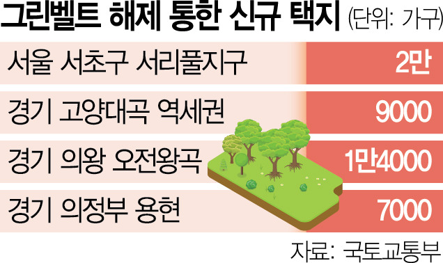 서초 서리풀지구에 2만 가구 공급한다