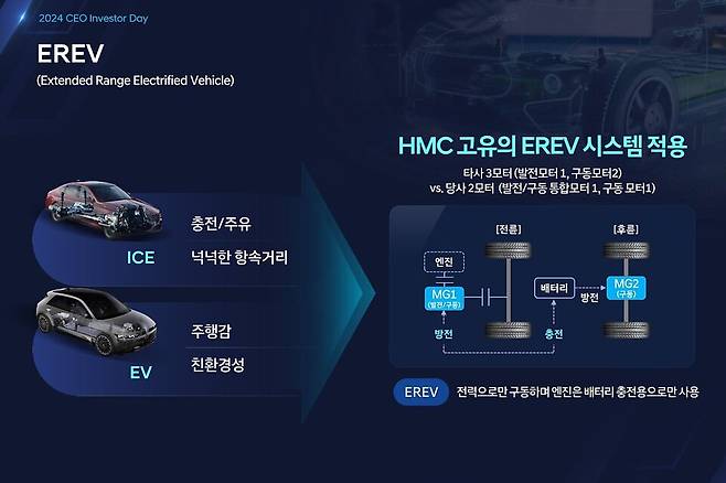 현대차그룹 내달부터 Erev 프로토타입 개발 착수2026년 양산 목표 M투데이