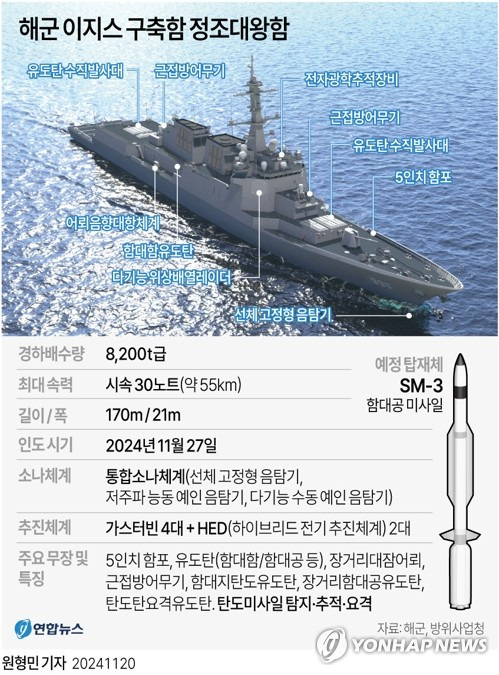 그래픽 해군 이지스 구축함 정조대왕함
