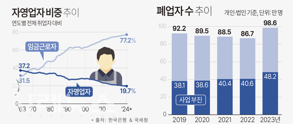 전문가 칼럼 개인사업자 개인회생과 기업회생의 기준과 차이 사례뉴스