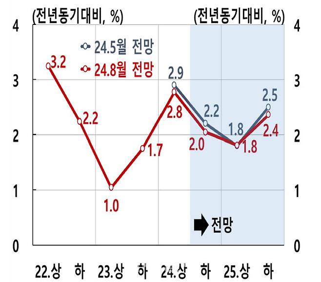 다음주 금통위 기준금리 결정보다 더 눈여겨 봐야 할 것은 한은미리보기