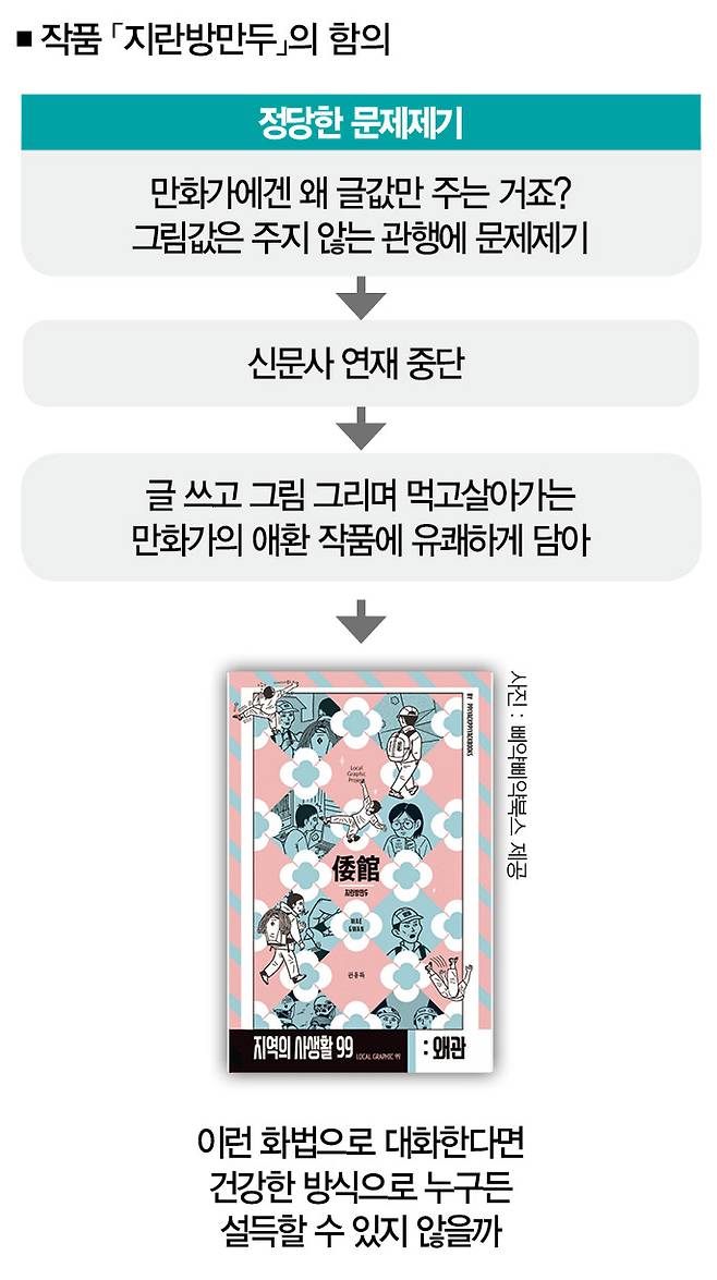 부조리한 노동 유쾌하게 고발하기 노동의 표정