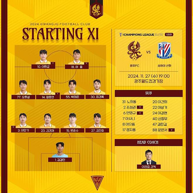현장라인업 득점 선두 아사니 벤치 광주fc 홈 마지막 경기 中 상하이 선화 베스트11 발표