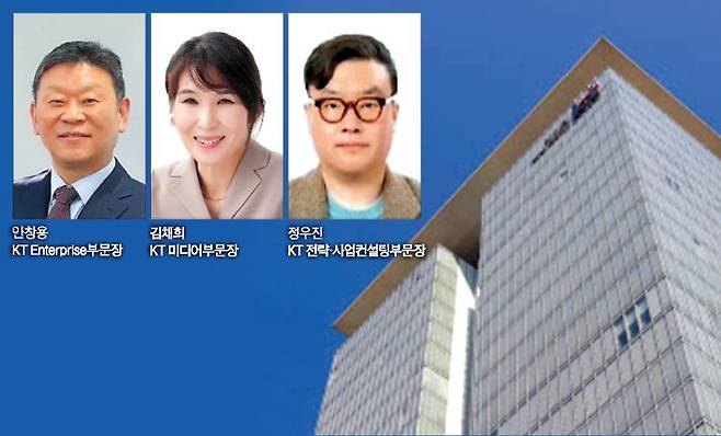 KT, 조직개편 ‘AICT컴퍼니’ 성장 날개