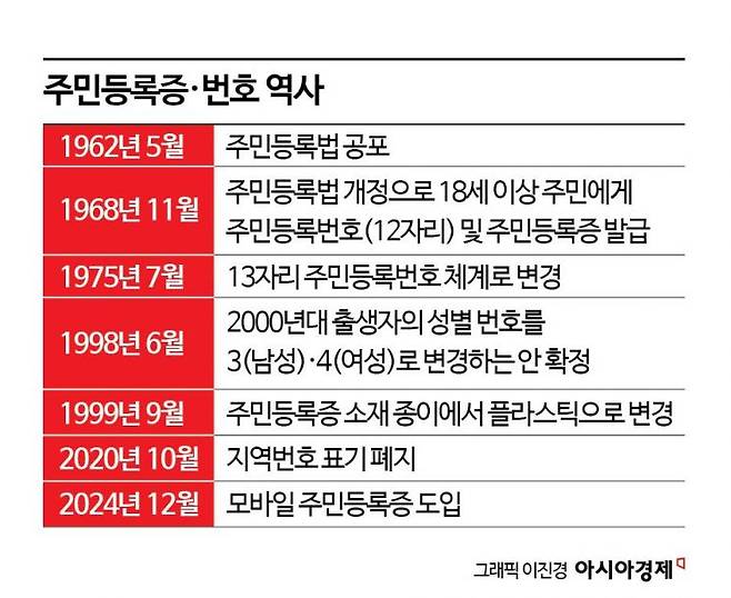 앨범을 샀더니 내 가수의 주민번호 집주소가 들어있다 뉴스설참