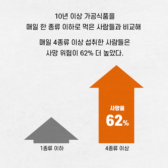30일 동안 빵 과자 컵라면만 먹은 아내에게 나타난 신체 변화 리딩타임