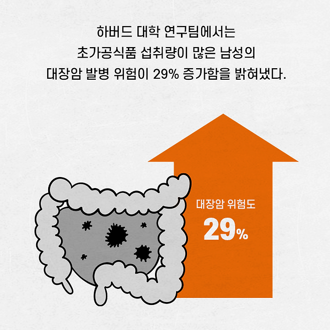 30일 동안 빵 과자 컵라면만 먹은 아내에게 나타난 신체 변화 리딩타임