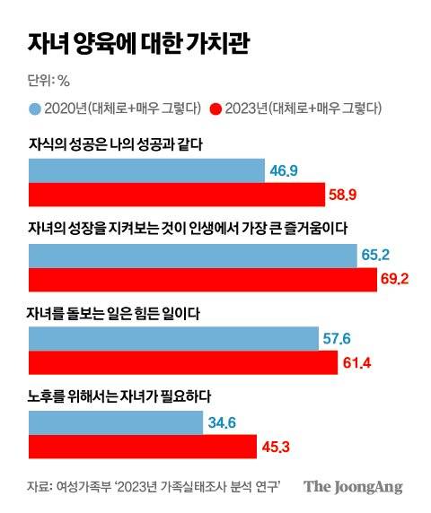 우리 애 힘드니 부서 바꿔줘요대기업 35 부모전화 받았다 뉴 헬리콥터 부모