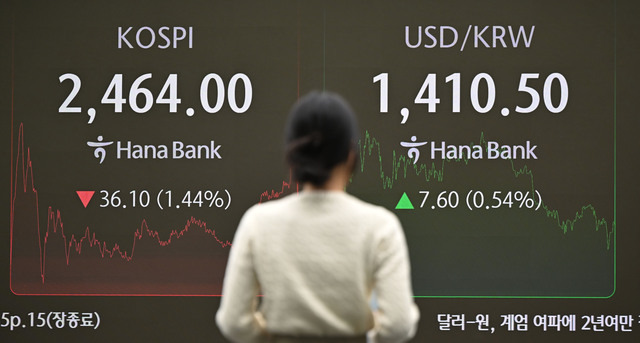 ‘비상 계엄 여파 코스피 하락세 장 마감