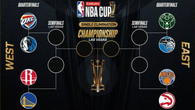 2024 Nba 컵대회 8강 대진 완성 댈러스 Vs 오클라호마시티 Gsw Vs 휴스턴 빅뱅