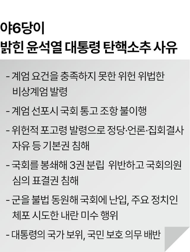속보 윤석열 대통령 탄핵소추안 본회의 보고 여당은 반대 당론