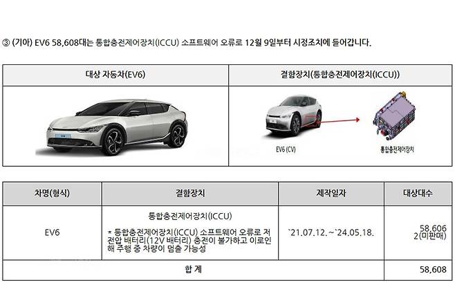 무려 17만대 또 터진 현대기아 전기차 결함 사태에 차주들 분통 뉴오토포스트