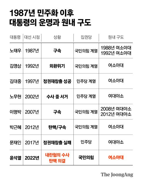 최병천의 퍼스펙티브 복수의 ‘무협지 정치 정치 보복 끊은 Dj식 해법으로 풀자