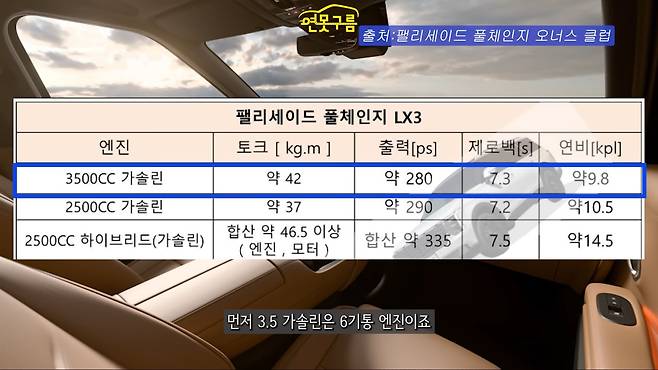 신형 팰리세이드 예상가격 공개 하이브리드 놀라운 연비까지 카텍 뉴세이