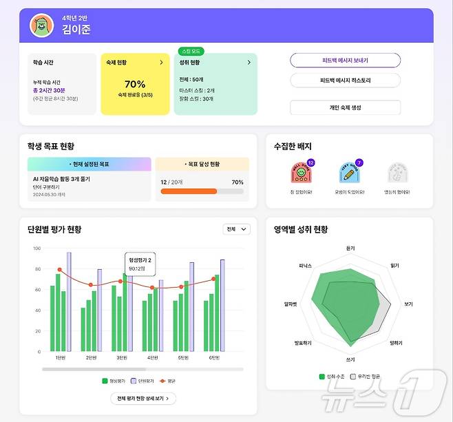 Ybm Ai 교과서 초등 통과 비결 살펴보니영포·수포자 낮춘다
