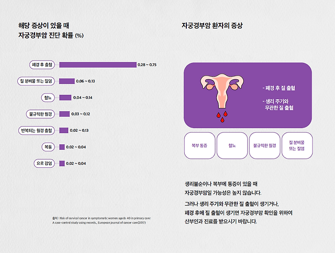 10대 암 조기 진단과 예방법 자궁경부암편 국가암정보센터