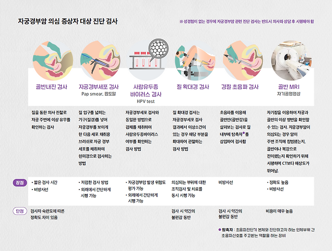 10대 암 조기 진단과 예방법 자궁경부암편 국가암정보센터
