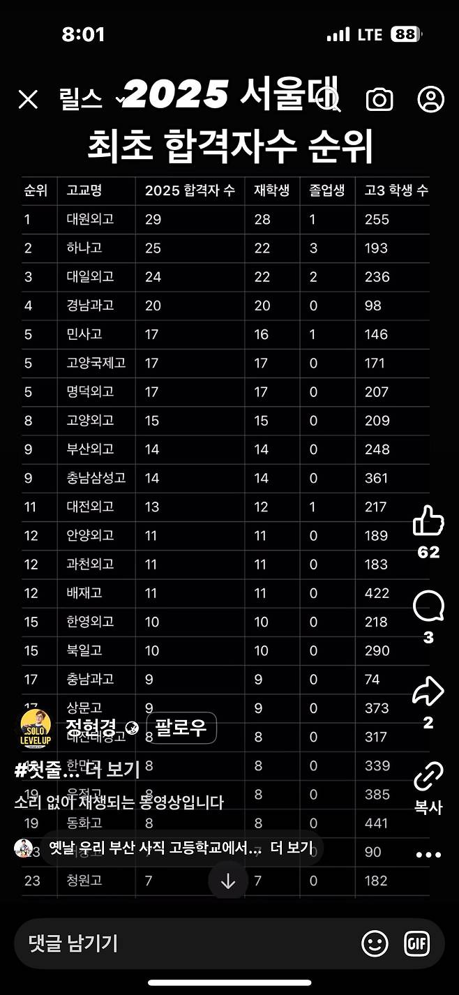 2025년 서울대 입학 고등학교 순위 뽐뿌