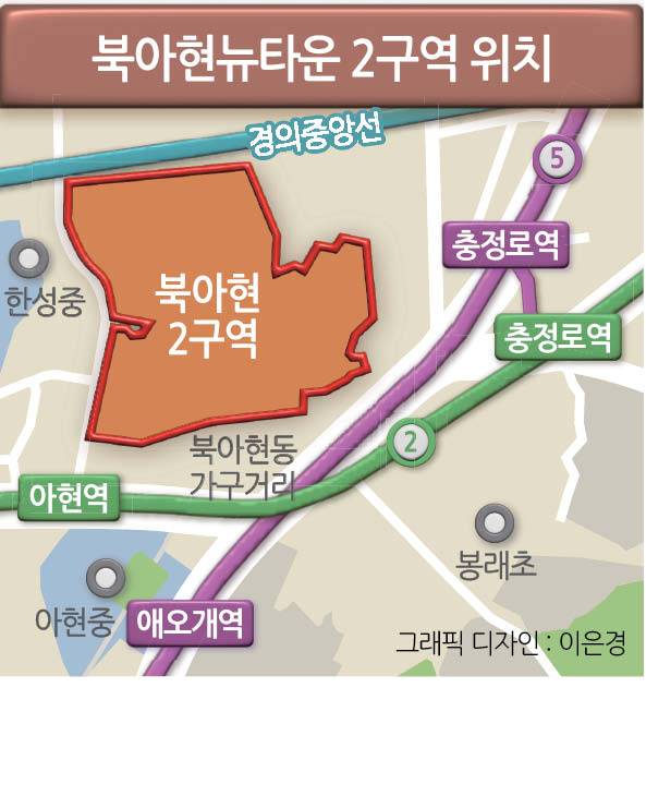 서울 북아현2구역 재개발 무산위기
