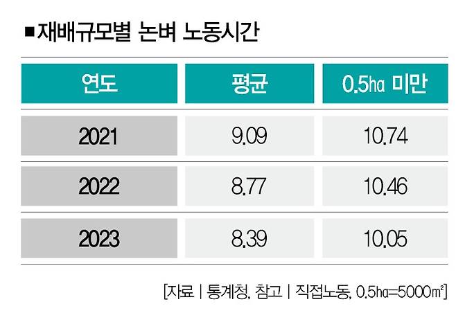 무엇이든 잃어야 소중함 깨닫는 사람들 노동의 표정