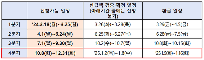 최대 150만원 소상공인 4분기 이자환급 31일까지 접수