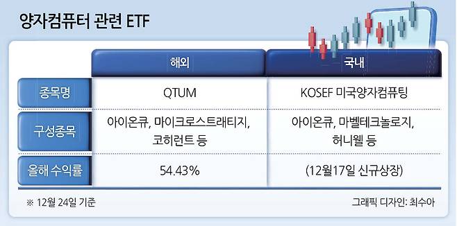 내년 ‘양자기술의 해양자 컴퓨팅 Ai 바통 이어 받나