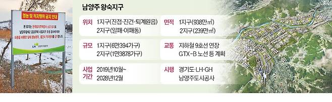 남양주 왕숙 3500가구 분양9호선 연장 수혜