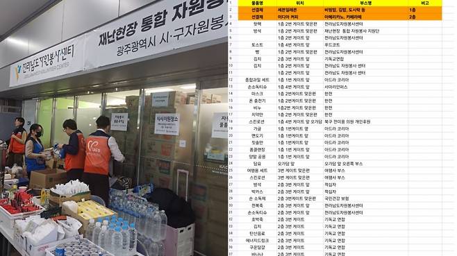 무안공항 내 핫팩은 여기 빵은 저기 한눈에qr코드 등장