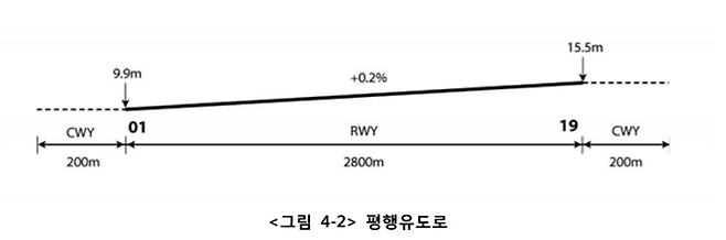 무안공항 ‘콘크리트 둔덕 왜 높아져야만 했나 세상and