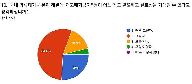 재고 의류 헐값에 파느니 태우자 이제 그만”