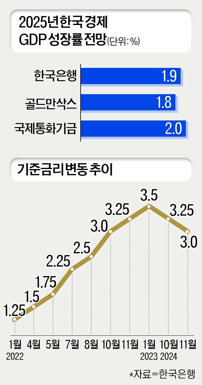 2025 경제 전망 최진호 금리·환율 전문가 새해 트럼프·연준·수출에 주목하라