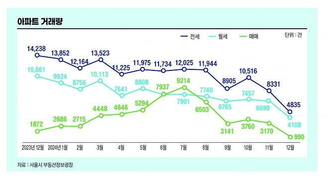 2025년 부동산의 향방은 새해 시장 움직일 변수 5가지 비즈니스 포커스