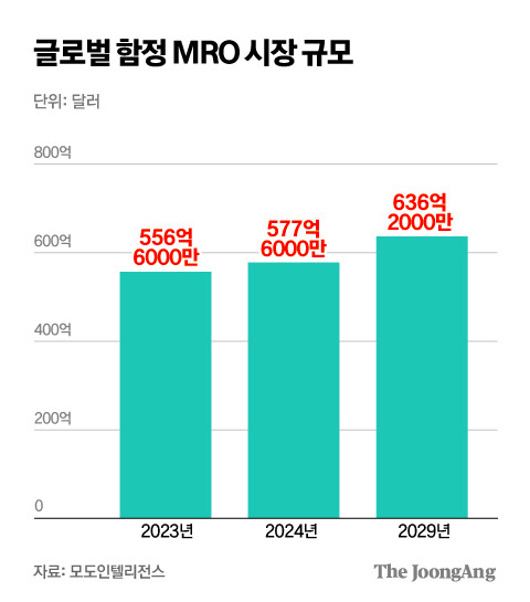 13년만에 동반 흑자 낸 조선3사 올해도 순항 길 보인다