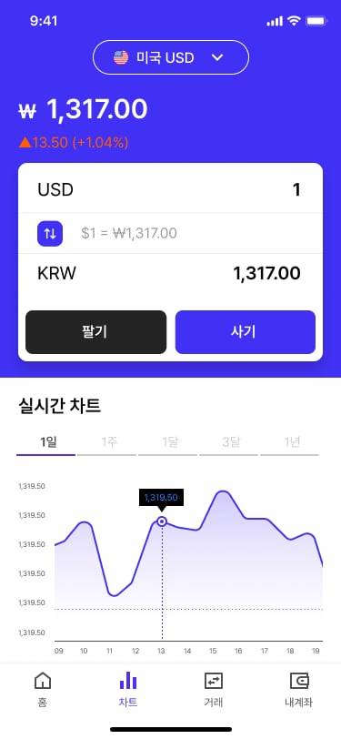 스타트up 전세계 통화 주식처럼 거래한다” Ai 환전 플랫폼 ‘큐닛