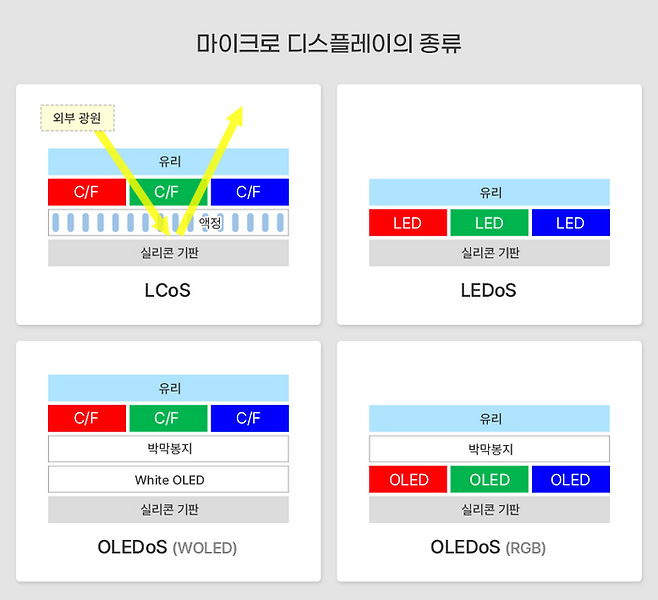 진짜 마이크로 Oled가 온다삼성d 자회사 이매진 Rgb 패널 2분기 생산”