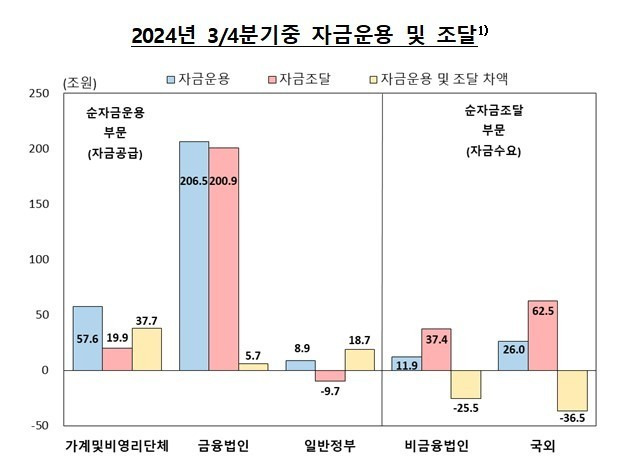 탈탈 털고 빚내서 집 샀더니 쓸 돈이 없네