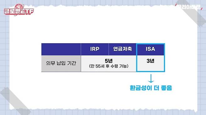 '절세계좌 3총사' 연금저축·IRP·ISA…세금 덜 내는 황금배분법 [수지맞는 재테크]