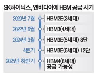 최태원 "SK, HBM 개발속도 엔비디아 요구보다 빨라"