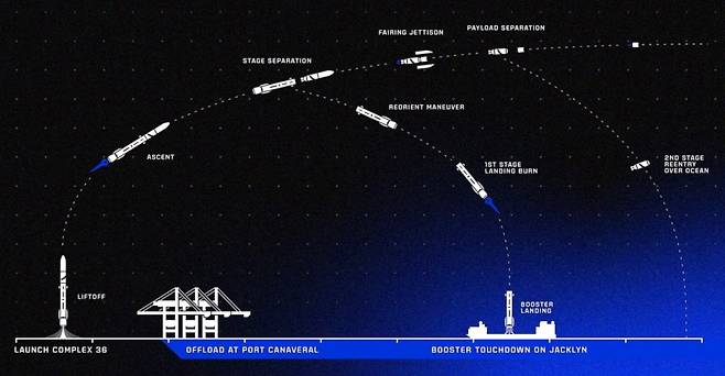 블루오리진 대형 발사체 '뉴글렌' 발사 연기…12일 재도전